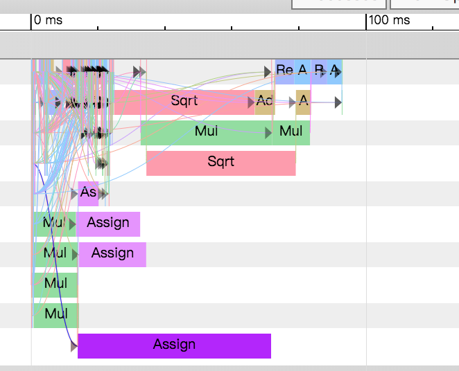 单机din模型在xdl和tf1.12上性能差5倍以上 · Issue #110 · alibaba/x-deeplearning · GitHub