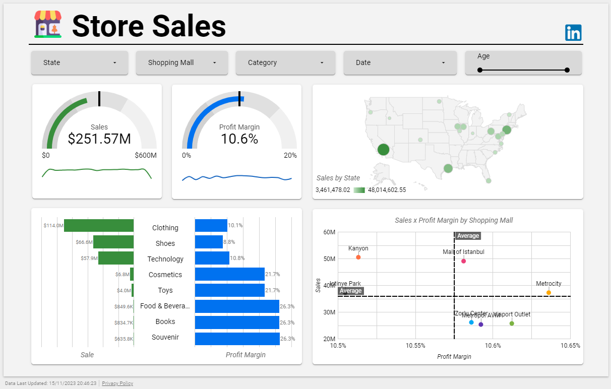 GitHub - marciaback/lookerstudio_store_sales: This project was ...