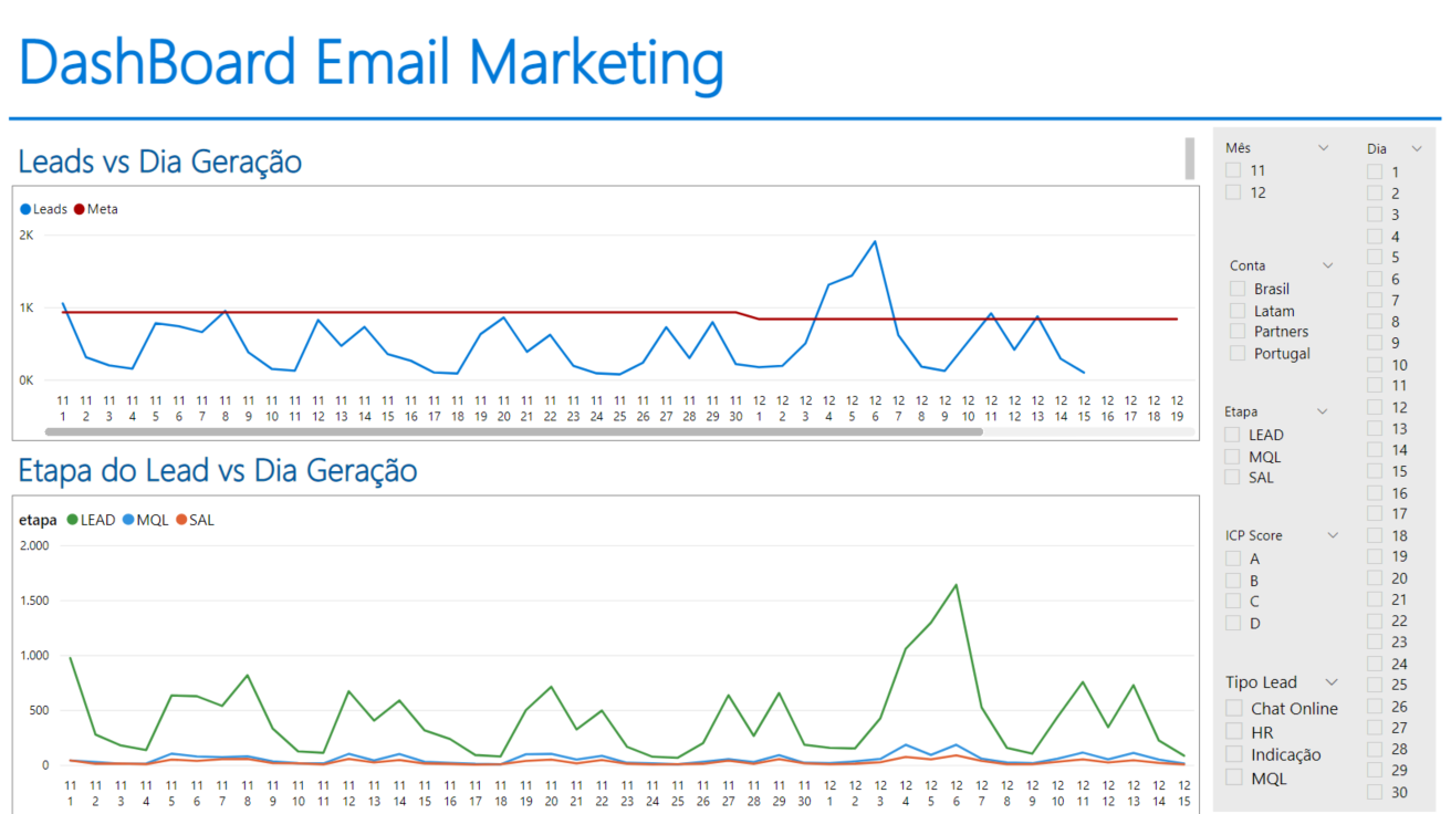GitHub - marciaback/sql_powerbi_email_mkt: This project was developed in Sql and Power BI, using ...