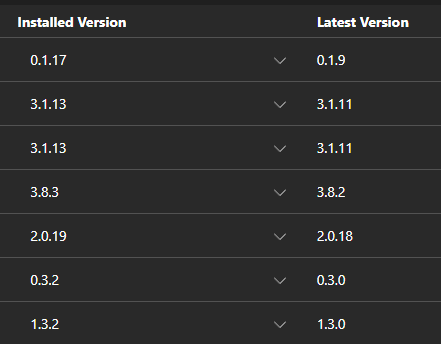 [BUG] Package versions are mixed in dropdowns · Issue #230 · vrchat-community/creator-companion ...