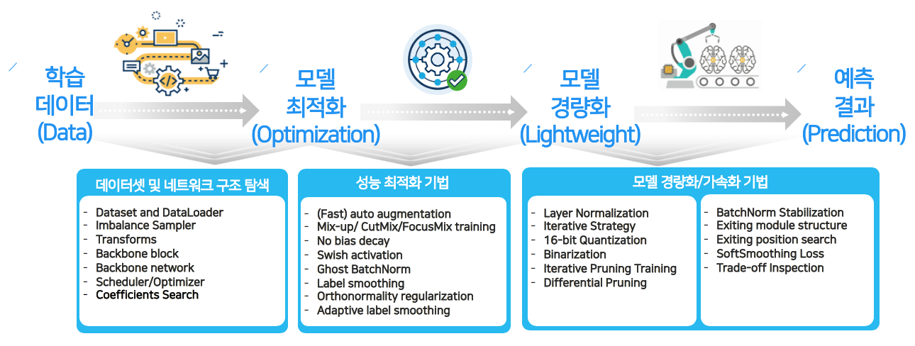 GitHub - ETRI-EdgeAnalytics/AIGrandChallenge: AI 그랜드챌린지과제 결과물