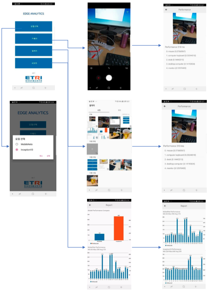 GitHub - ETRI-EdgeAnalytics/ObjectDetection