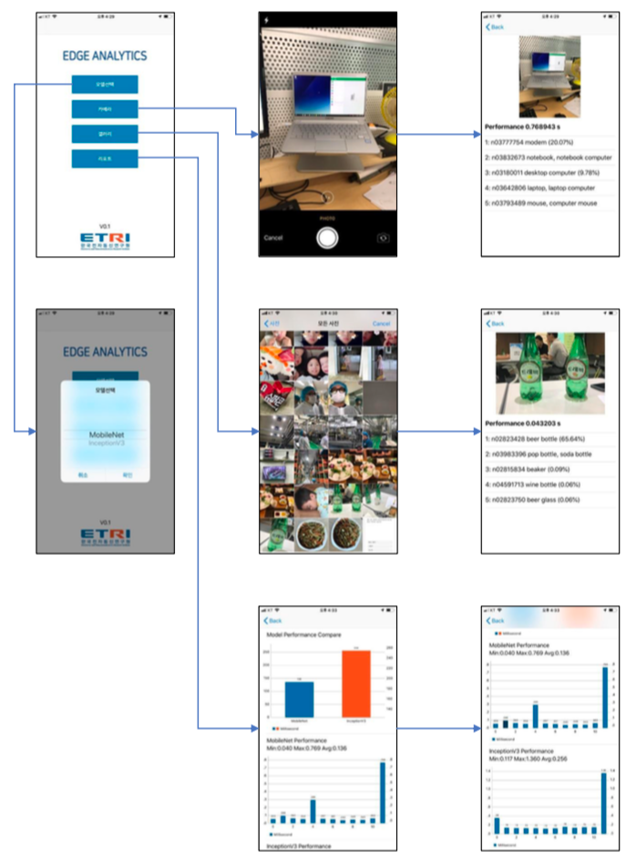 GitHub - ETRI-EdgeAnalytics/ObjectDetection