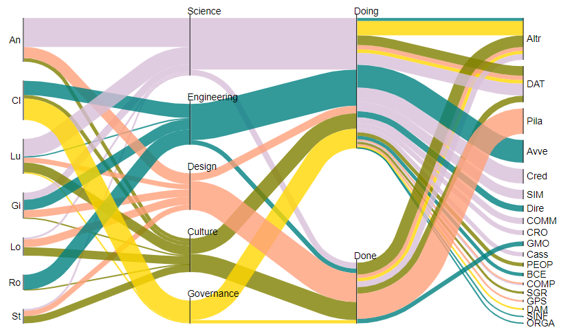 Visual flow discontinuity · Issue #65 · ricklupton/floweaver · GitHub
