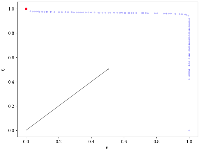Asf Decision Making · Issue 387 · Anyoptimization Pymoo · Github