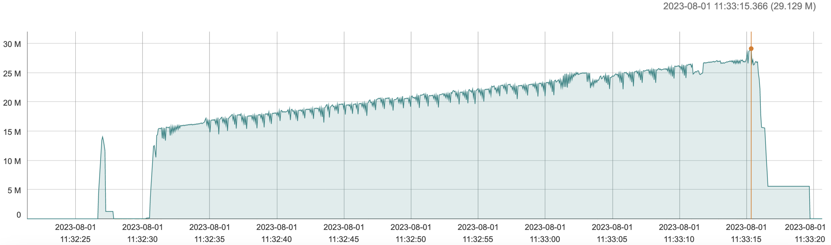 Top-K query optimization in sort uses substantial memory · Issue #7149 · apache/datafusion · GitHub
