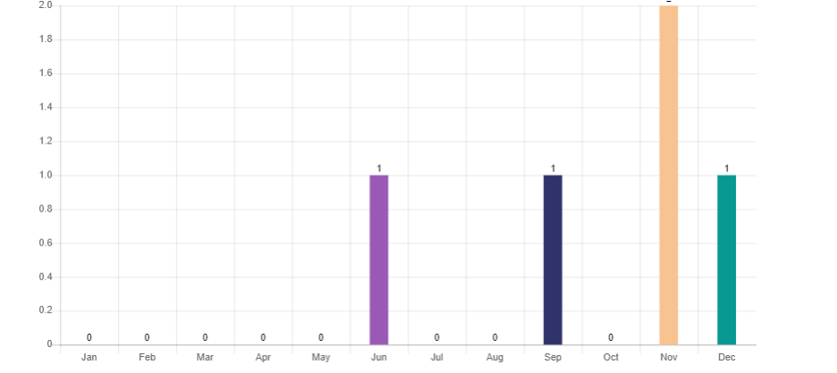 I am unable to hide zeros using "ShowZero:false" option · Issue #103 · chartjs/chartjs-plugin ...