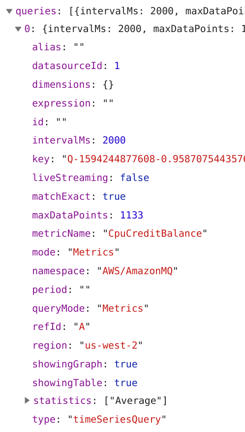 Cloudwatch Various Internal Variables Leaked With Query Requests · Issue 26202 · Grafana