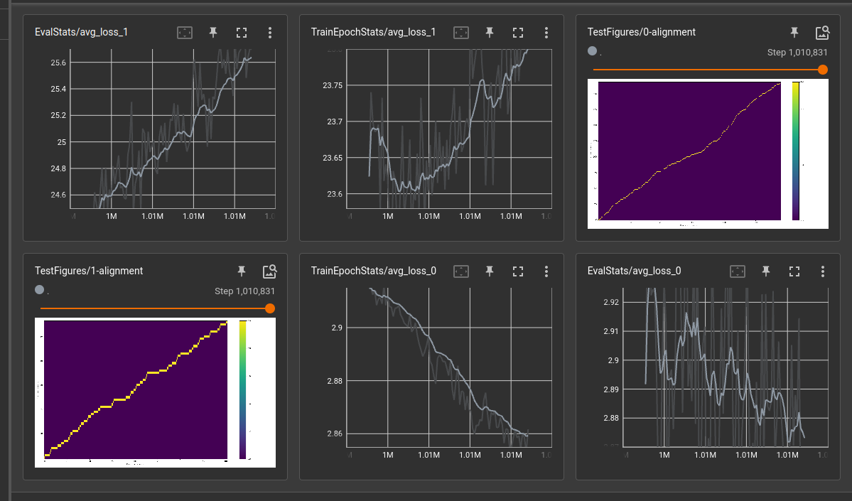 VITS fine tune loss question · coqui-ai TTS · Discussion #2453 · GitHub