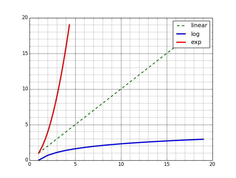 Minor Grid In Cartesianchart · Issue 891 · Live Chartslive Charts · Github