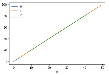 Pandas groupby plot problem · Issue #11434 · pandas-dev/pandas · GitHub