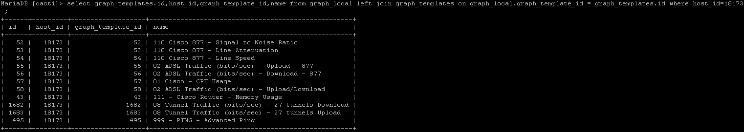1138 Cacti Graphsphp Non Existent Graph Template · Issue 2199 · Cacticacti · Github