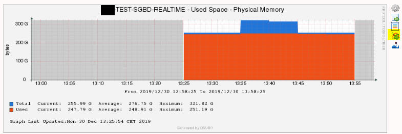 Graph Realtime issue · Issue #3160 · Cacti/cacti · GitHub