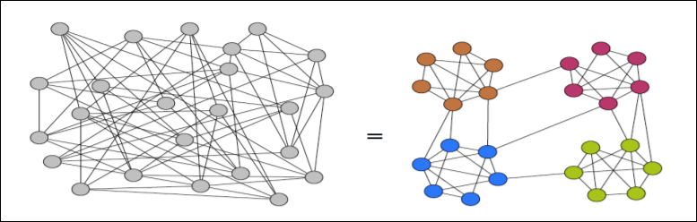 GitHub - arjunsingh88/community_identification: Machine learning model ...