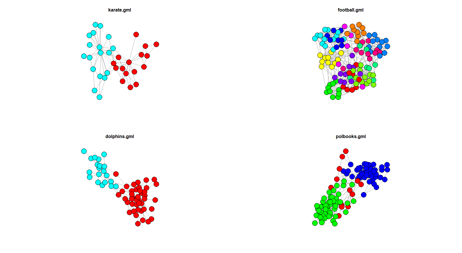 GitHub - arjunsingh88/community_identification: Machine learning model ...