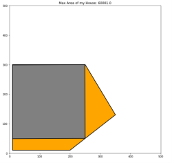 GitHub - arjunsingh88/Optimization_of_surface_area: The goal of the ...