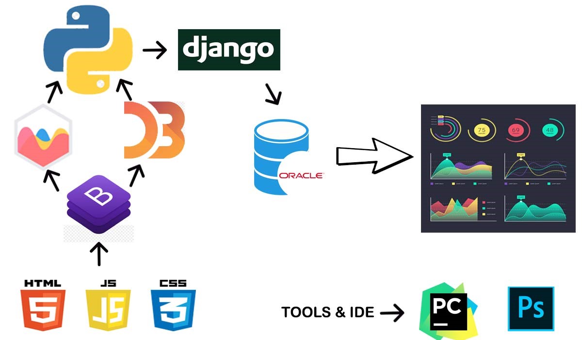 GitHub - arjunsingh88/Geo_analysis_Student: An analysis of prospective and current student data ...