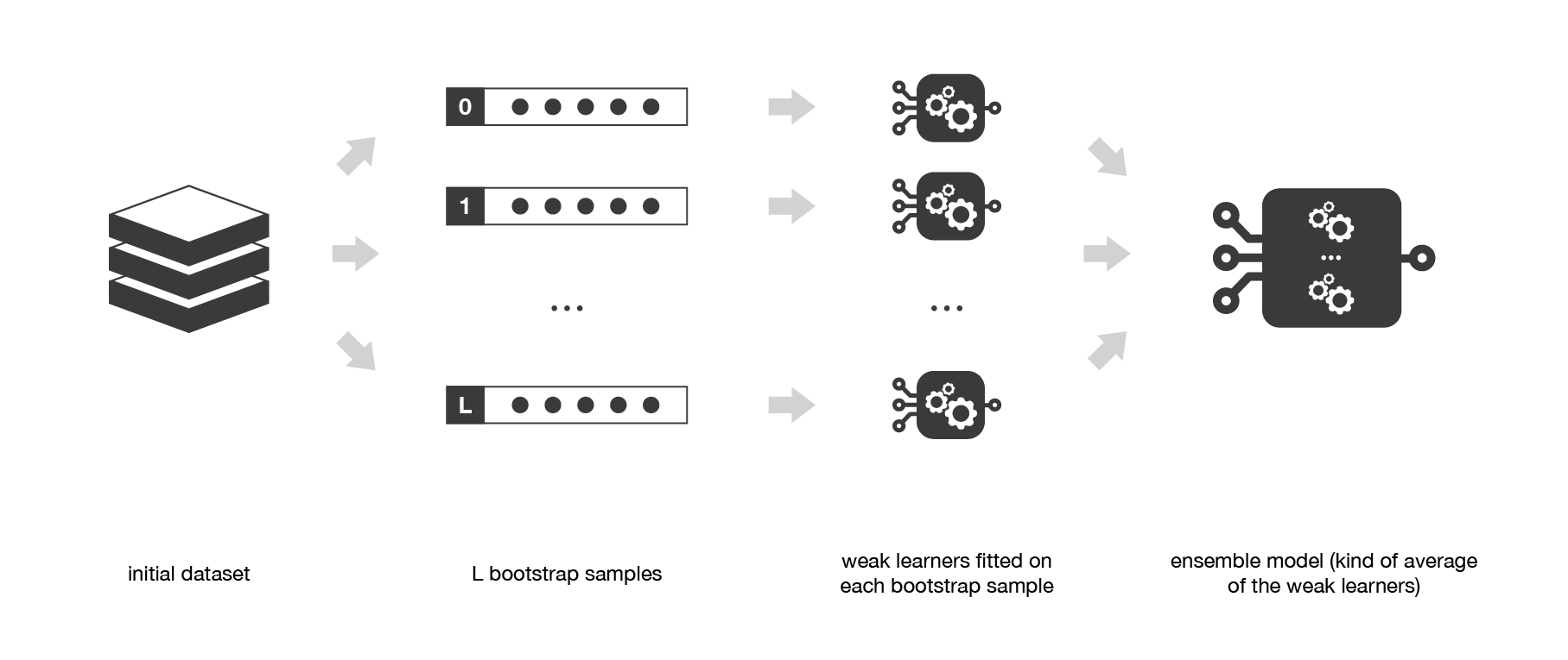 GitHub - arjunsingh88/Comparitive_Analysis-Ensemble-vs-Deep_Neural_Net ...