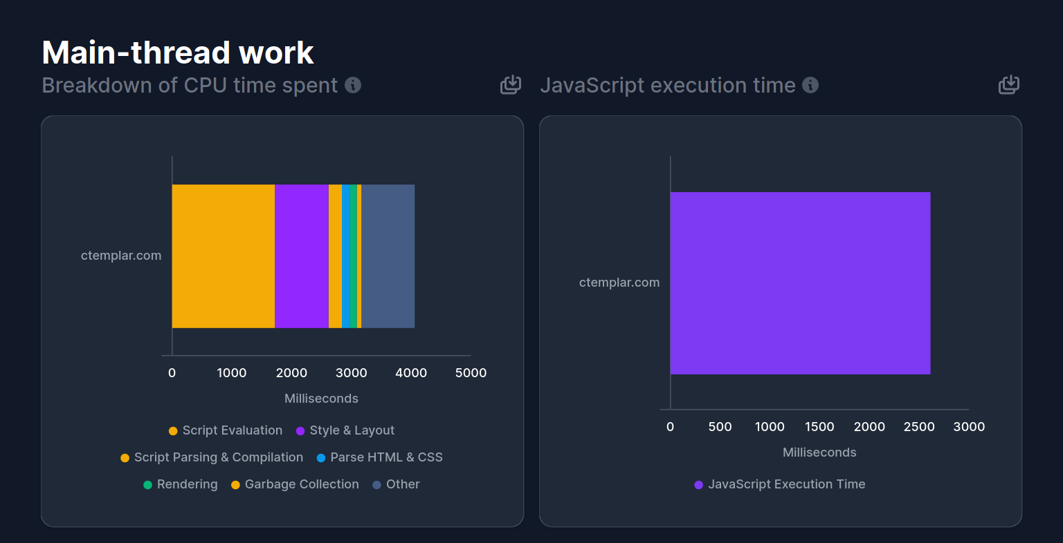 Brainstorm for code refactoring and improvements · Issue #932 · CTemplar/webclient · GitHub