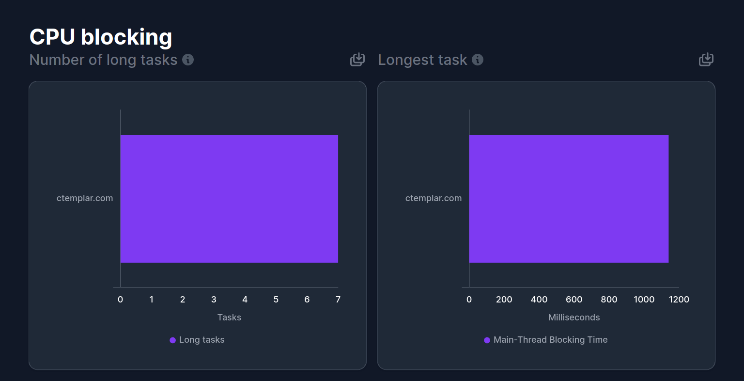 Brainstorm for code refactoring and improvements · Issue #932 · CTemplar/webclient · GitHub