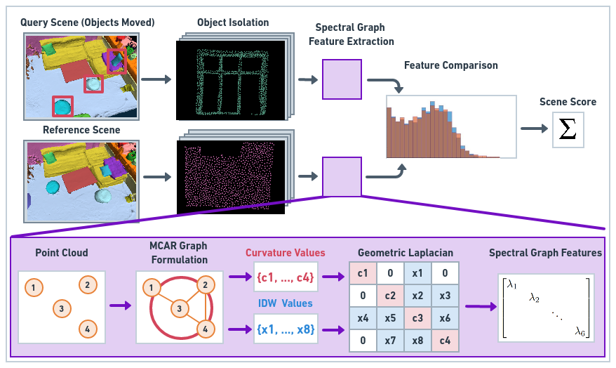 GitHub - NateGyory/sgpr_ros: ROS package for a 3D SLAM loop closure pipeline