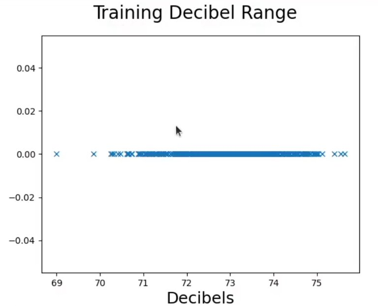 GitHub - NateGyory/decibel_thresholding