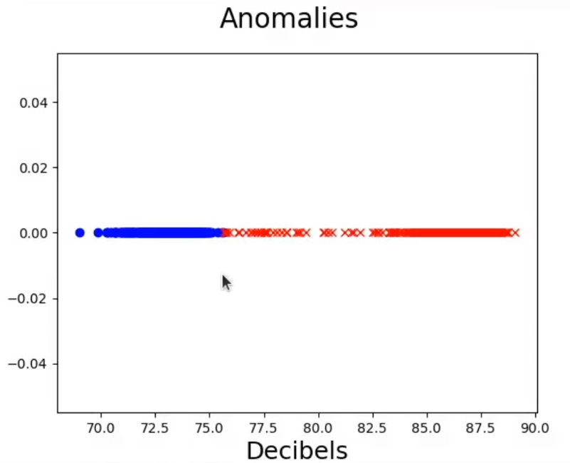 GitHub - NateGyory/decibel_thresholding