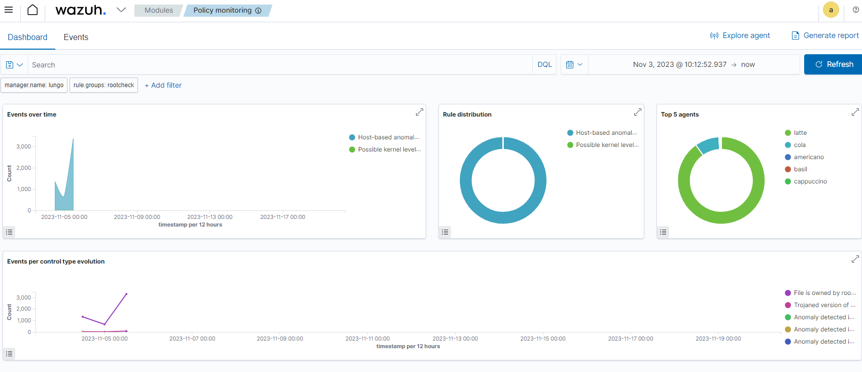 Missing Dashboard Reporting Data · Issue 2614 · Wazuh Wazuh Packages · Github