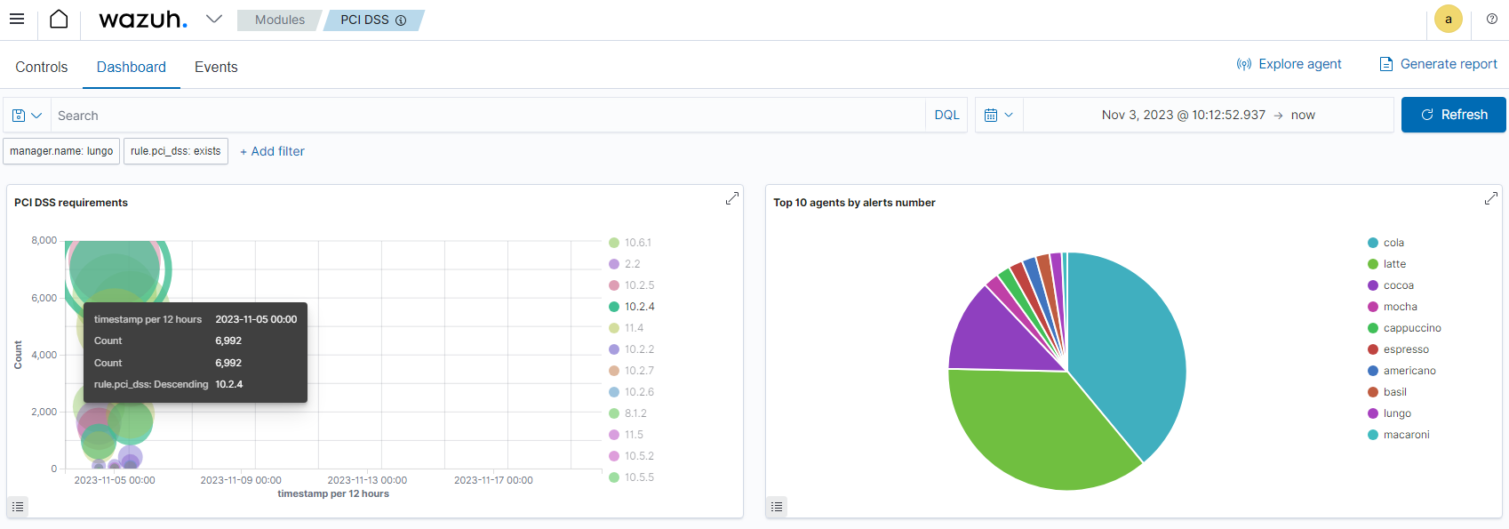 Missing Dashboard Reporting Data · Issue 2614 · Wazuh Wazuh Packages · Github