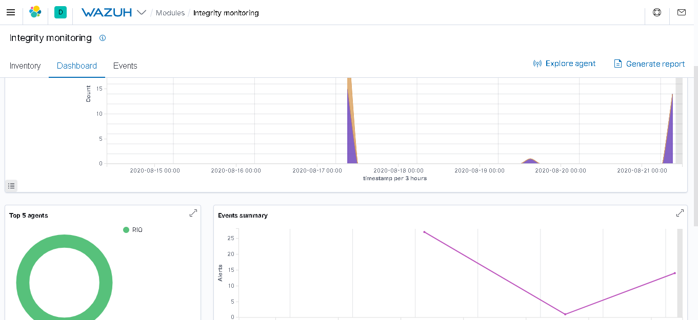 Not all Check Happening for all Agents (FIM not happening for Linux ...