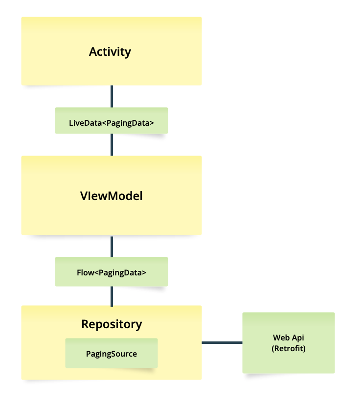 GitHub - Oaroomy/RepoSearch