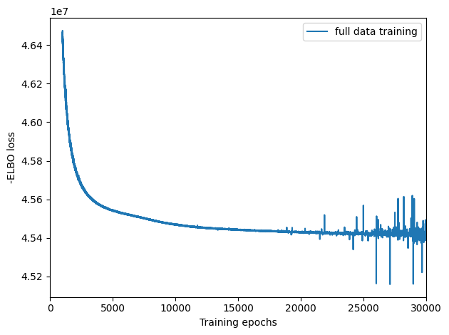 "max_epochs=30000" in cell2location mod.train() make "-ELBO loss" up ...