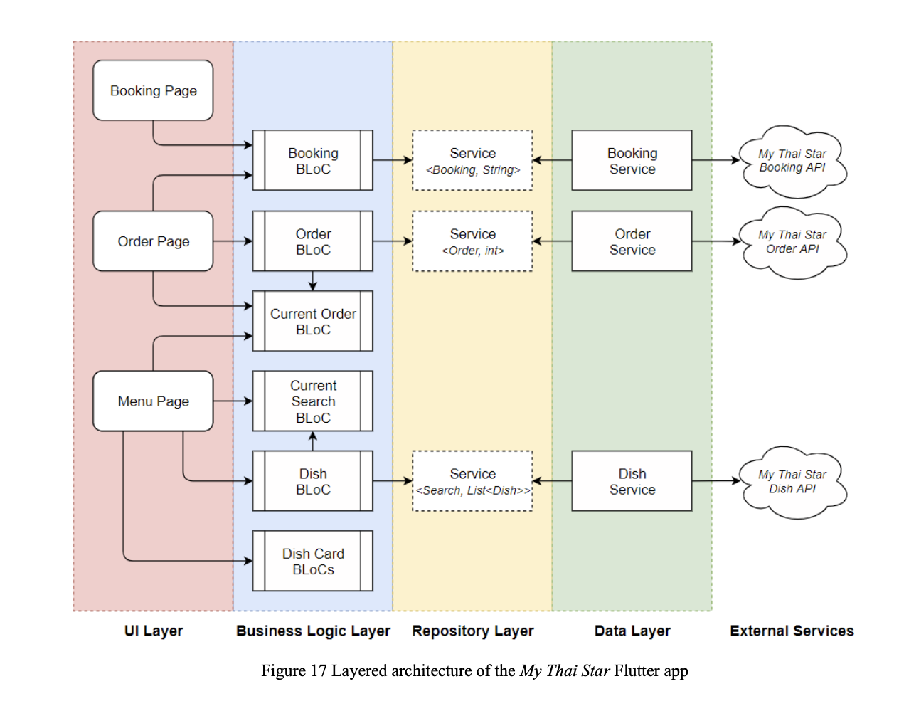 [question]: How to handle few states on the same feature screen ...