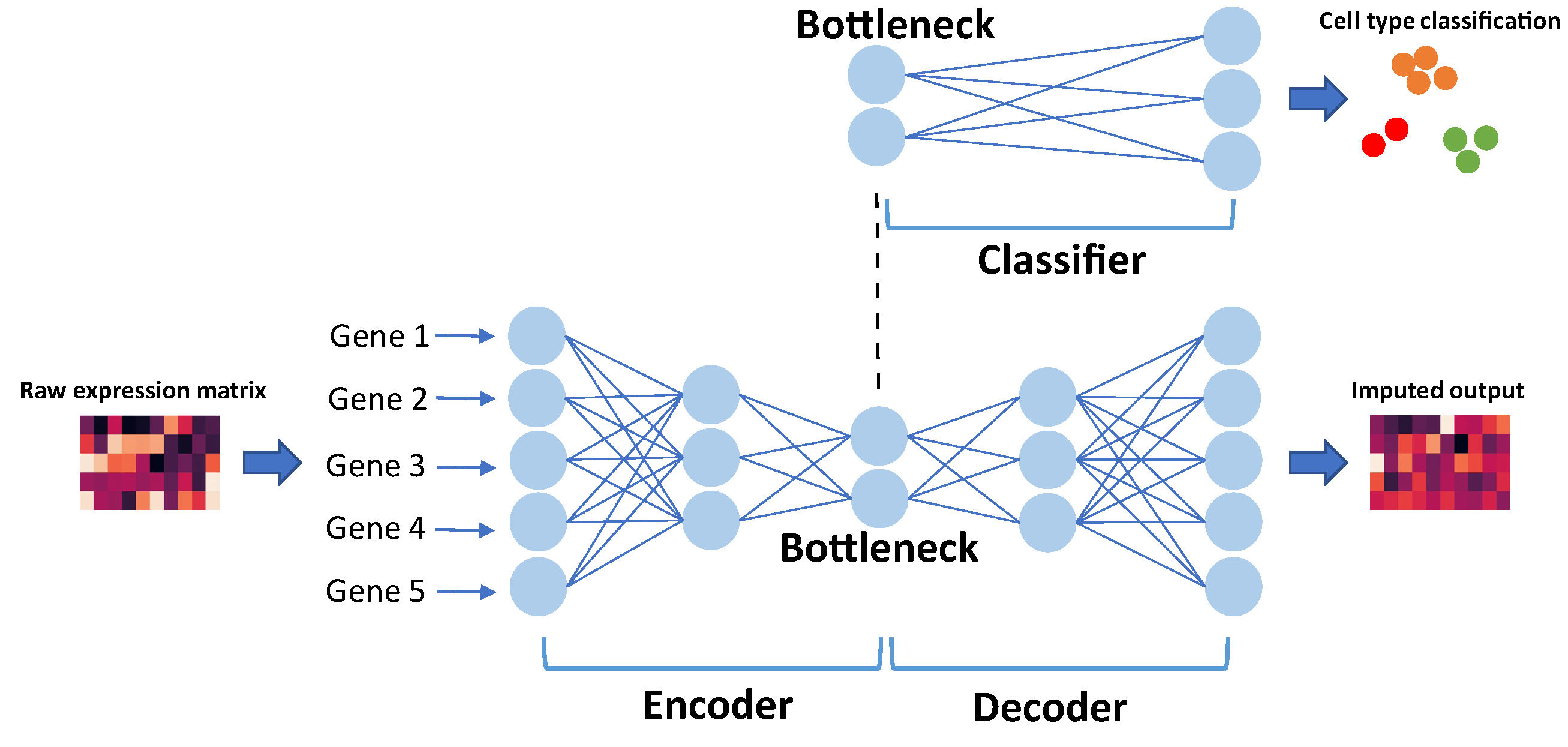 GitHub - Ahui007/AutoClass