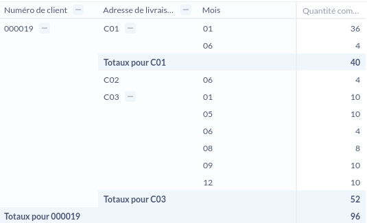 Dimension Not Counted In A Pivot Table · Issue 21311 · Metabasemetabase · Github