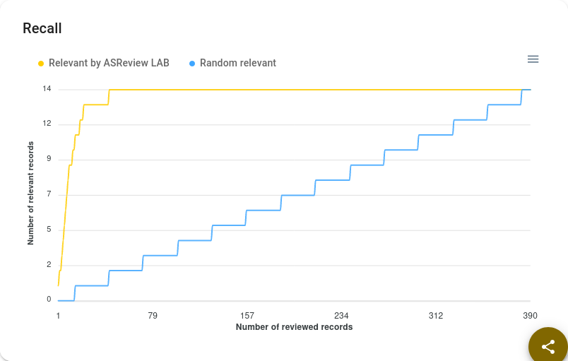 Minor Plotting Bugs In Webapps Analytics Page · Issue 1361 · Asreview
