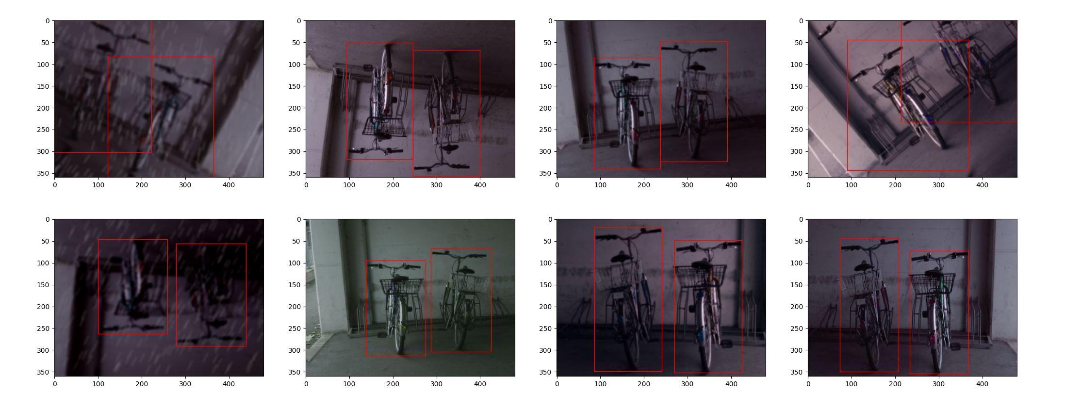 GitHub - bahadiryildirimeem/Image_Augmentation_for_YOLO: You can easily ...