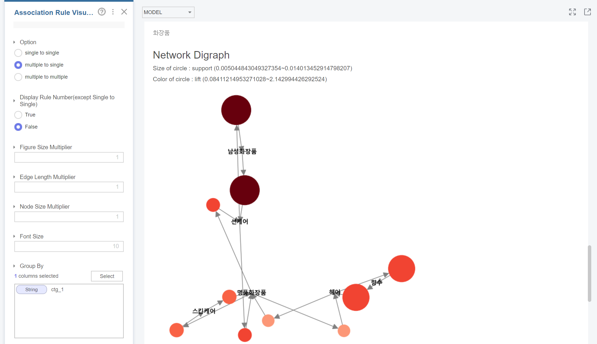 Association rules visualization added · Issue #164 · brightics/studio ...