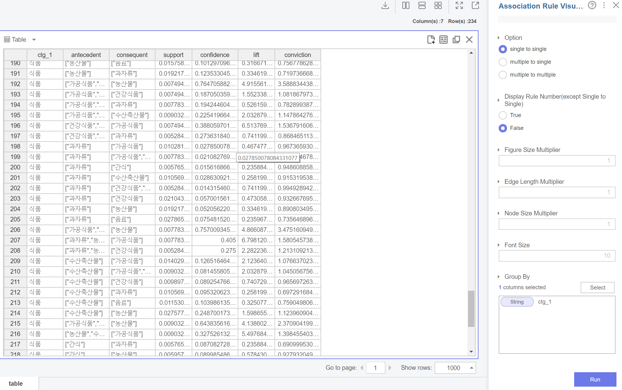 Association rules visualization added · Issue #164 · brightics/studio · GitHub