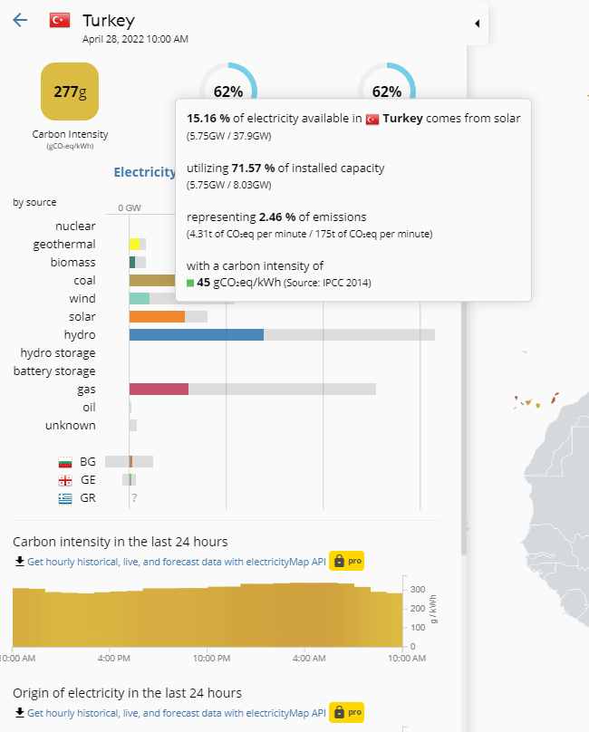 Historic Data Available for Turkey · Issue #2100 · electricitymaps/electricitymaps-contrib · GitHub
