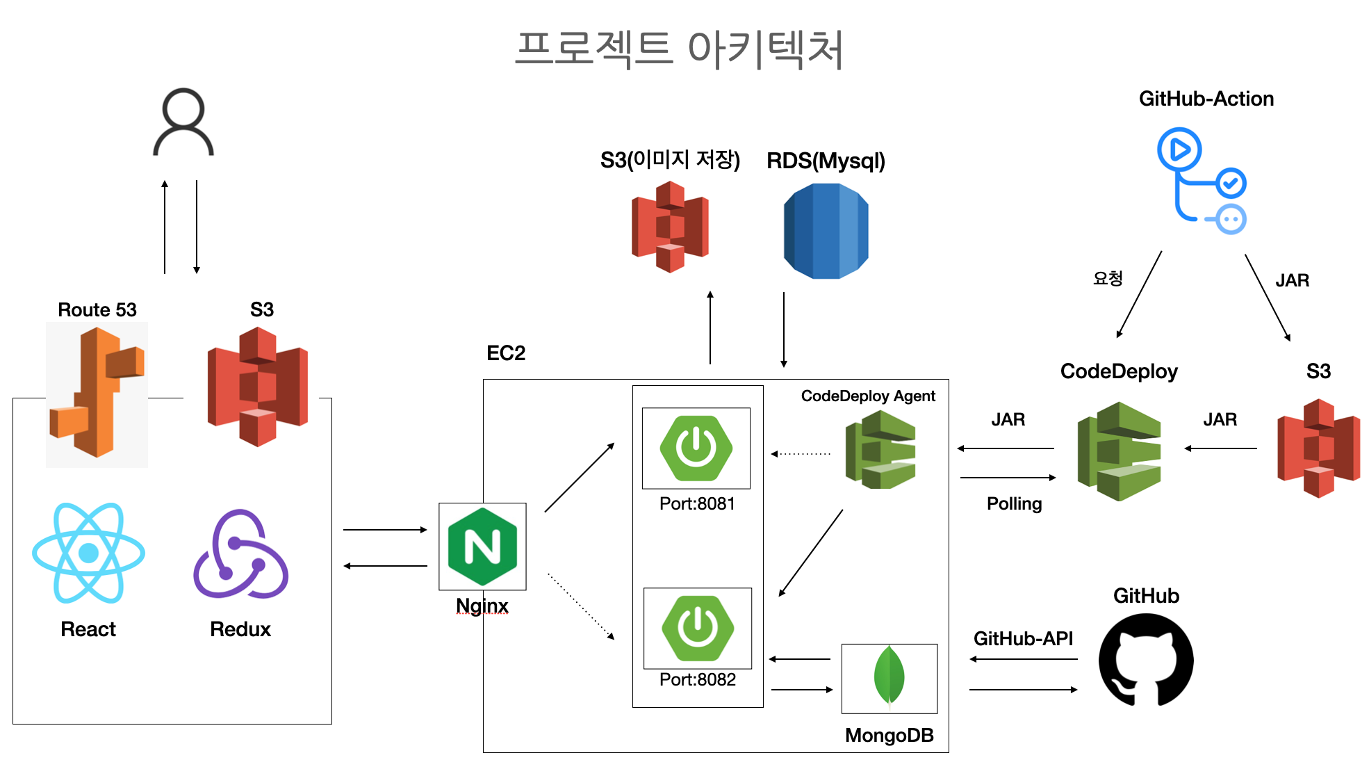 GitHub - h99-final/one-page-resume-BE