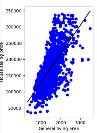 GitHub - joulebit/Kaggle-House-Prices: Predict house prices based on ...