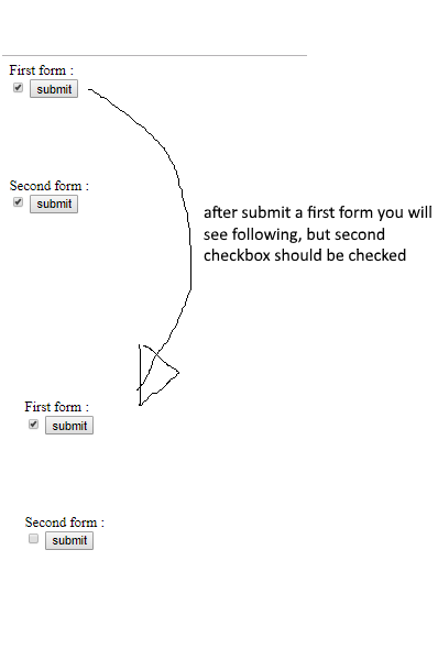 Problem With Checkboxes · Issue 578 · Laravelcollective Html · Github