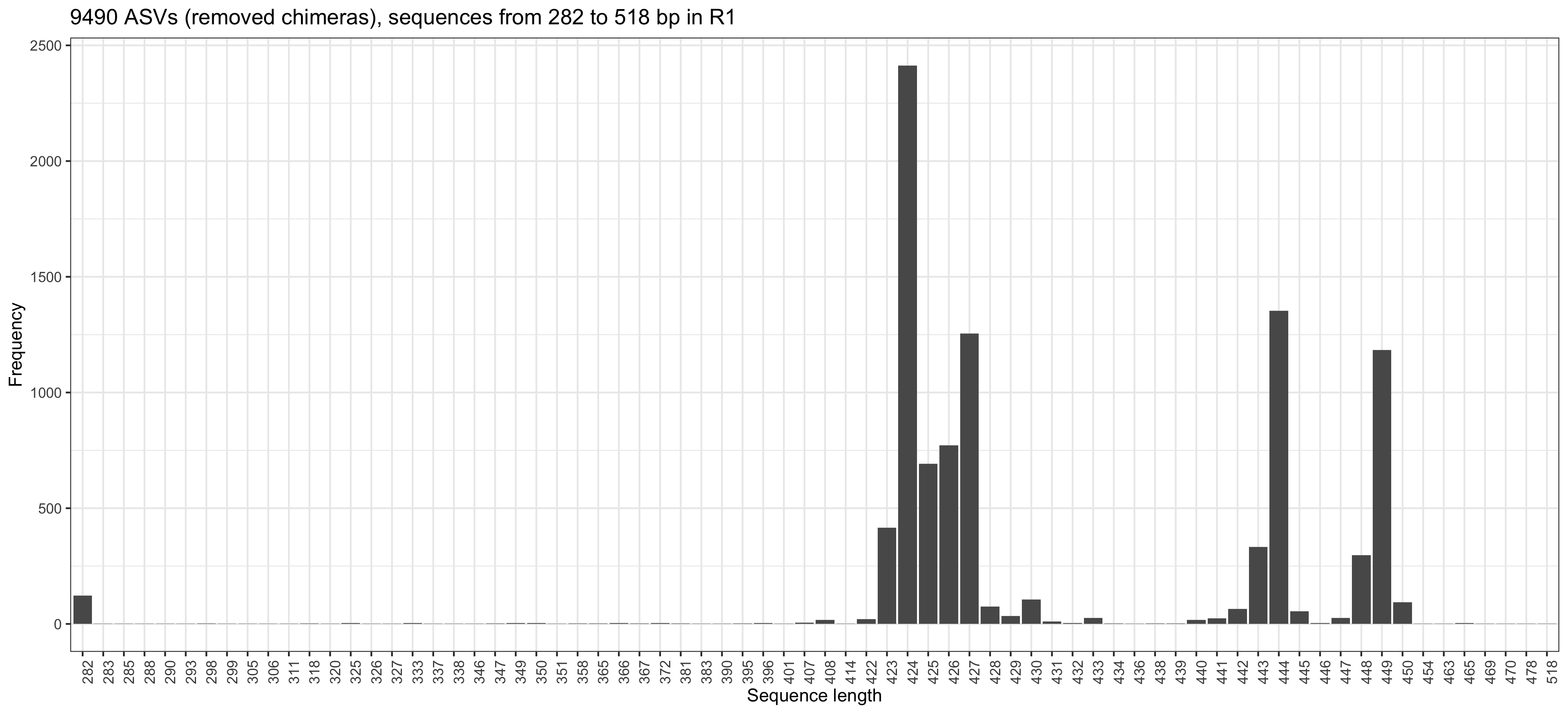 Problems with merged batches · Issue #1510 · benjjneb/dada2 · GitHub