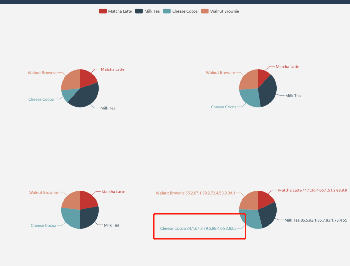 pie图使用dataset，然后label使用{c}，显示上有问题 · Issue #9344 · apache/echarts · GitHub