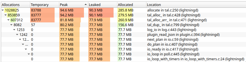 memleak in log.c? · Issue #3681 · ElementsProject/lightning · GitHub