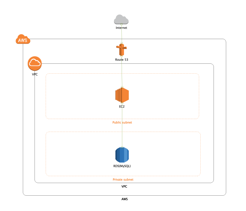 GitHub - kogoA/ec_up: ec_website
