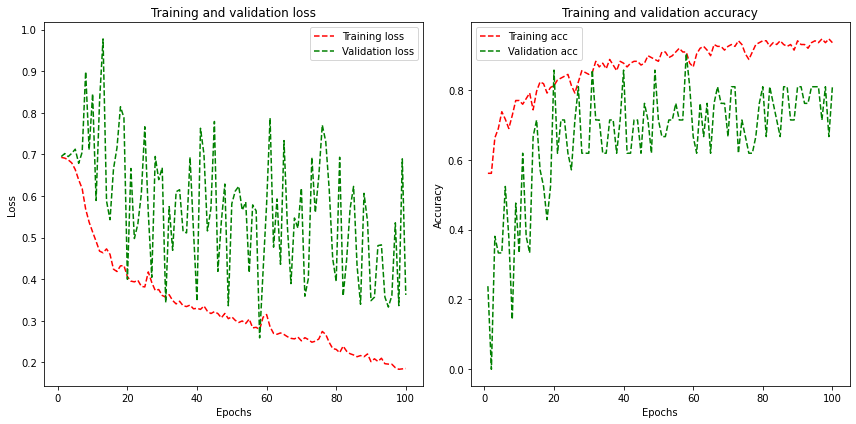Github Dmitriysosnovskiy Radar Signals Binary Classification