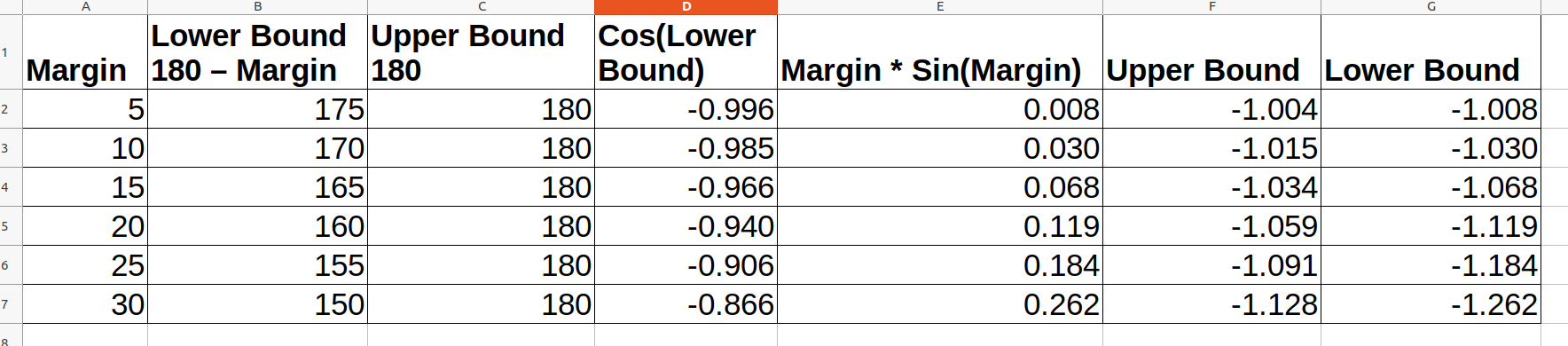 Understanding the `easy_margin` parameter in torch implementation of ...