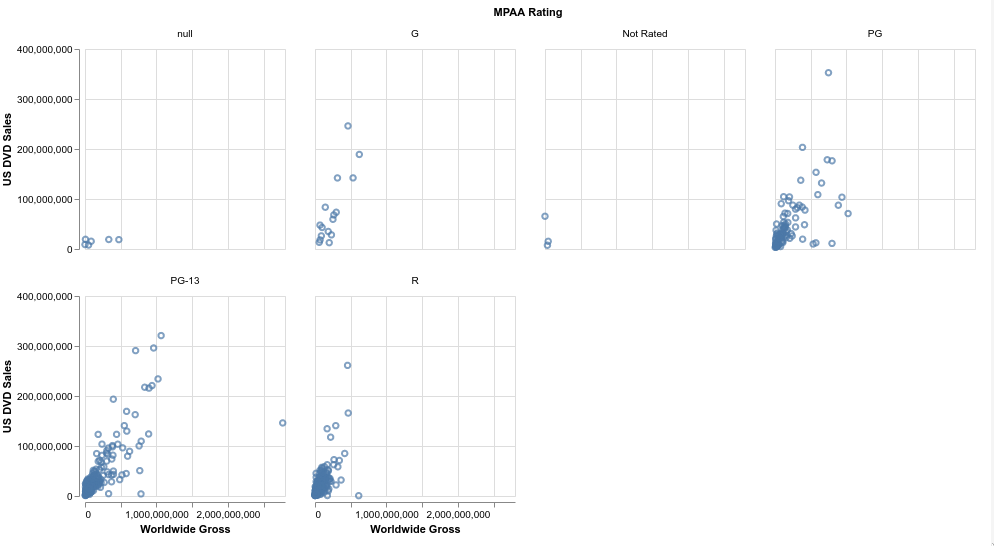 Align X Axes Below Top Plot Row In Wrapped Facets Where The Bottom Row Plot Is Empty · Issue